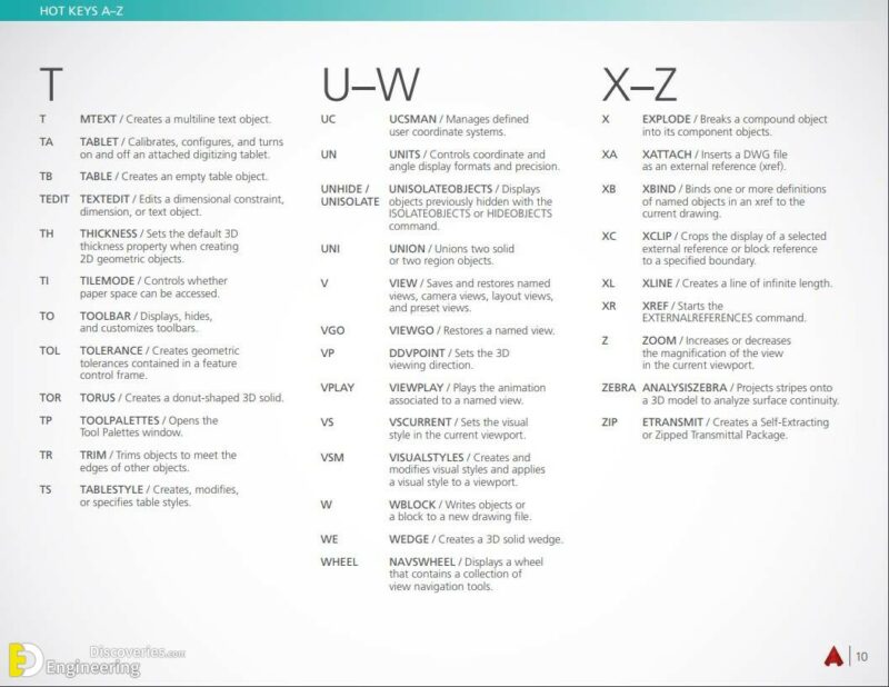 AutoCAD Keyboard Shortcuts - Engineering Discoveries