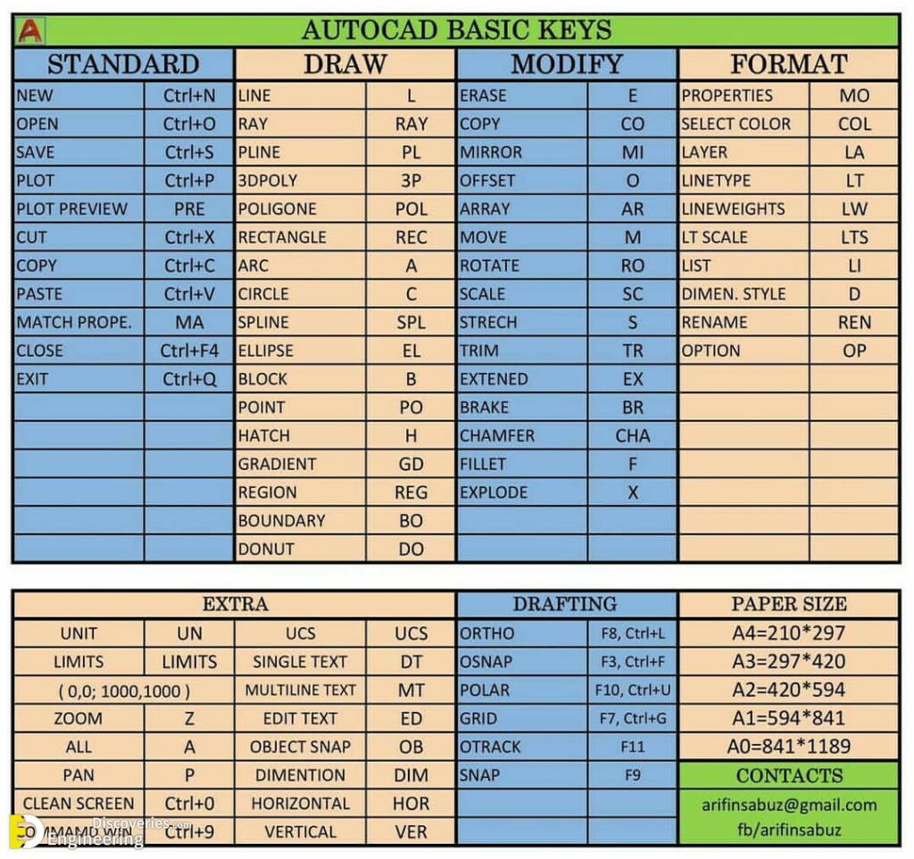 AutoCAD Keyboard Shortcuts Engineering Discoveries