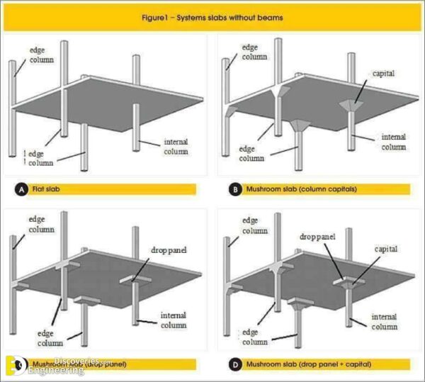 Information On Steel Construction That You Should Know - Engineering ...