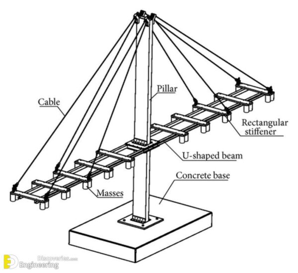 Bridge Terminology Very Important To Civil Engineers - Engineering ...