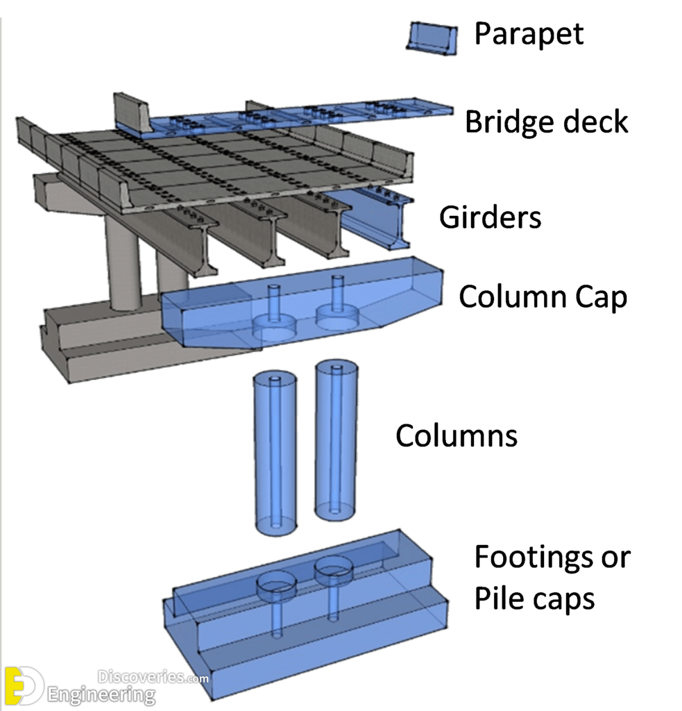 Bridge Terminology Very Important To Civil Engineers - Engineering ...