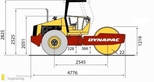 Construction Equipment For Heavy Construction Works - Engineering ...