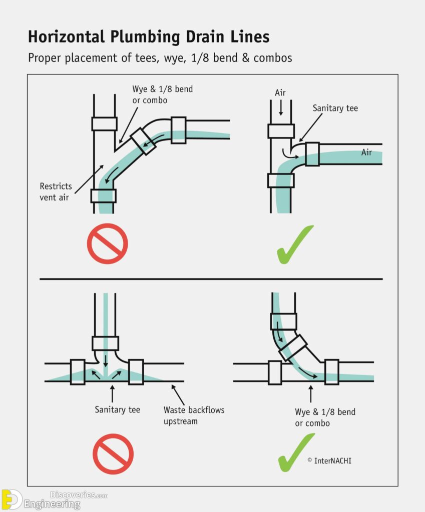 Useful Information About House Drainage System - Engineering Discoveries