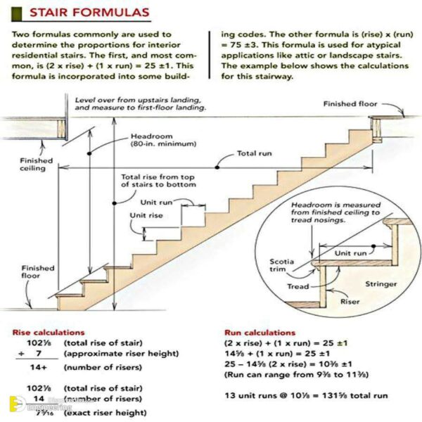 Staircase Information And Details Under Construction - Engineering ...