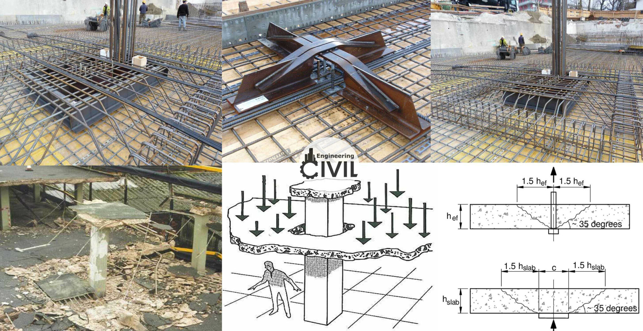 What Is Punching Shear Failure And How To Prevent - Engineering Discoveries