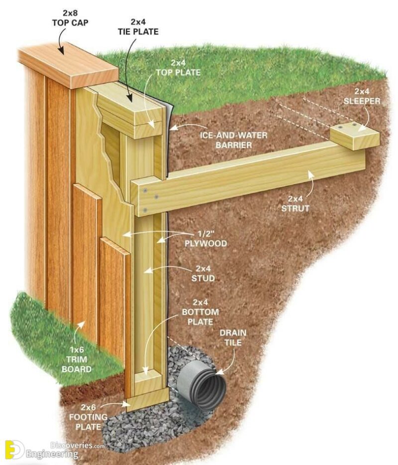 Amazing Different Types Of Retaining Wall Ideas - Engineering Discoveries