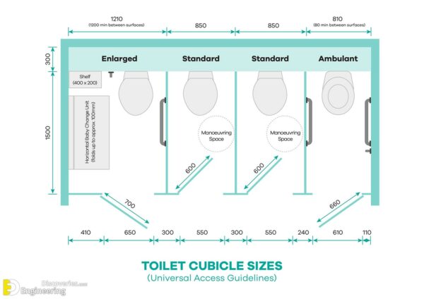 Important Measurements For Bathroom - Engineering Discoveries