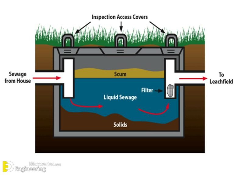 Different Septic System Types - Engineering Discoveries
