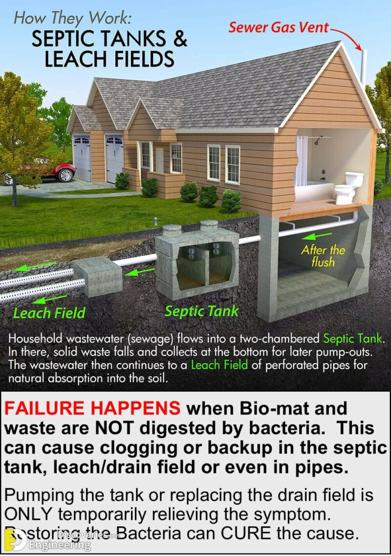 Different Septic System Types - Engineering Discoveries